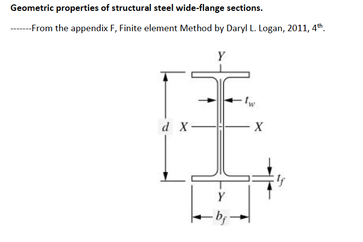 Using software to answer the following questions | Chegg.com