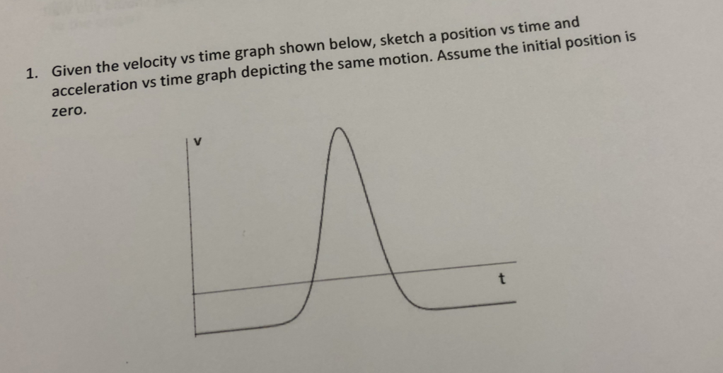 Solved Given the velocity vs time graph shown below, sketch | Chegg.com