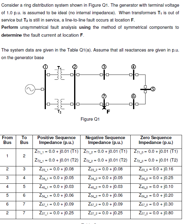 Consider a ring distribution system shown in Figure | Chegg.com
