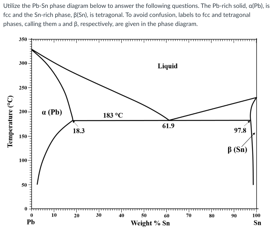 Solved Materials Science & Engineering 1. What does the | Chegg.com