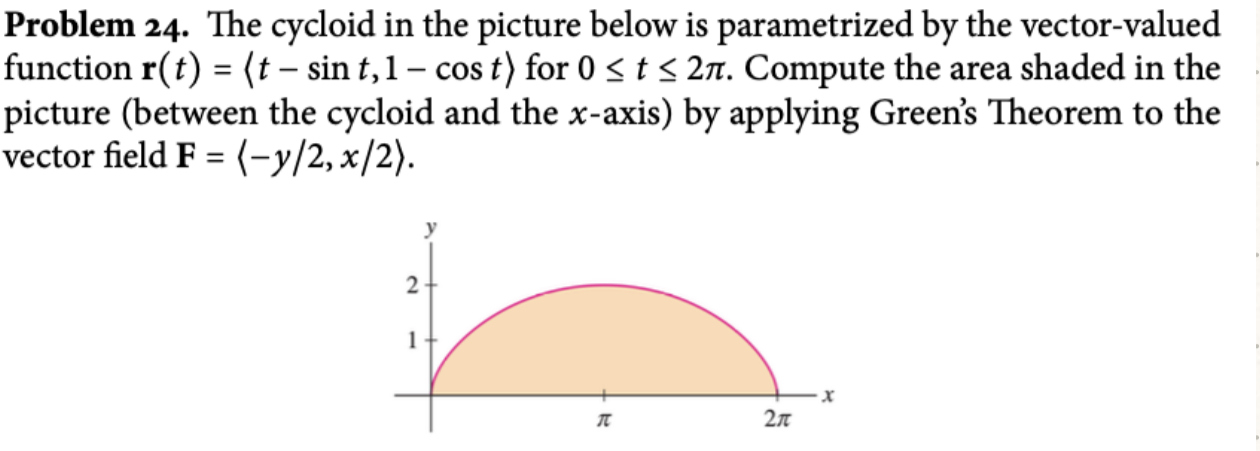 Solved Problem 24. ﻿The cycloid in the picture below is | Chegg.com