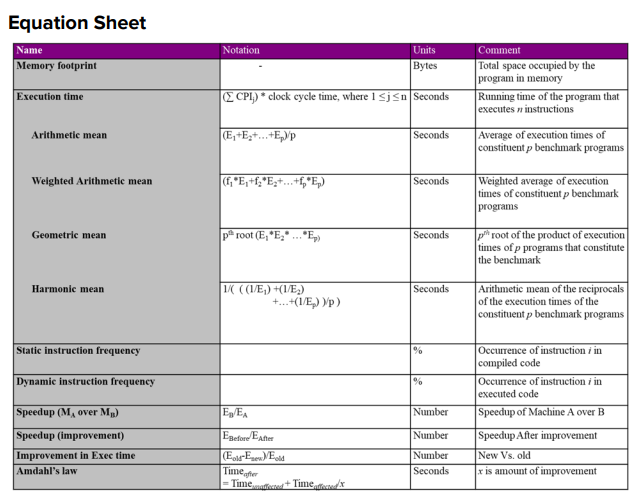Solved Equation SheetAssume that LC-2200 has a MULT | Chegg.com