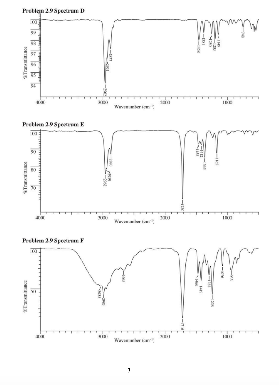 1. Consider the three IR spectra below for three | Chegg.com