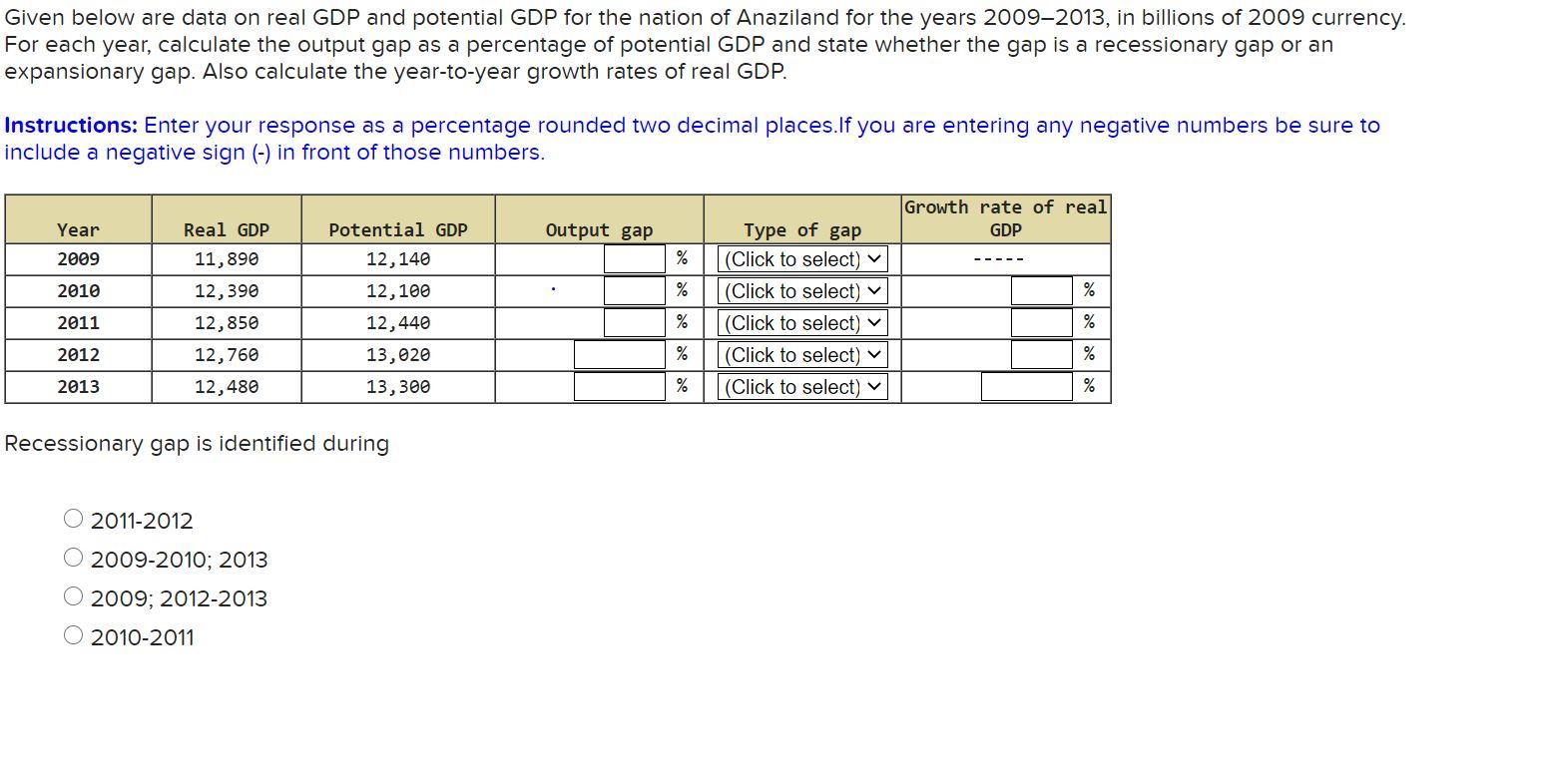 Solved Given below are data on real GDP and potential GDP | Chegg.com