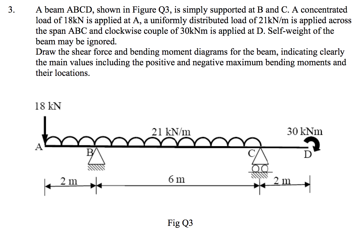 Solved A beam ABCD, shown in Figure Q3, is simply supported | Chegg.com