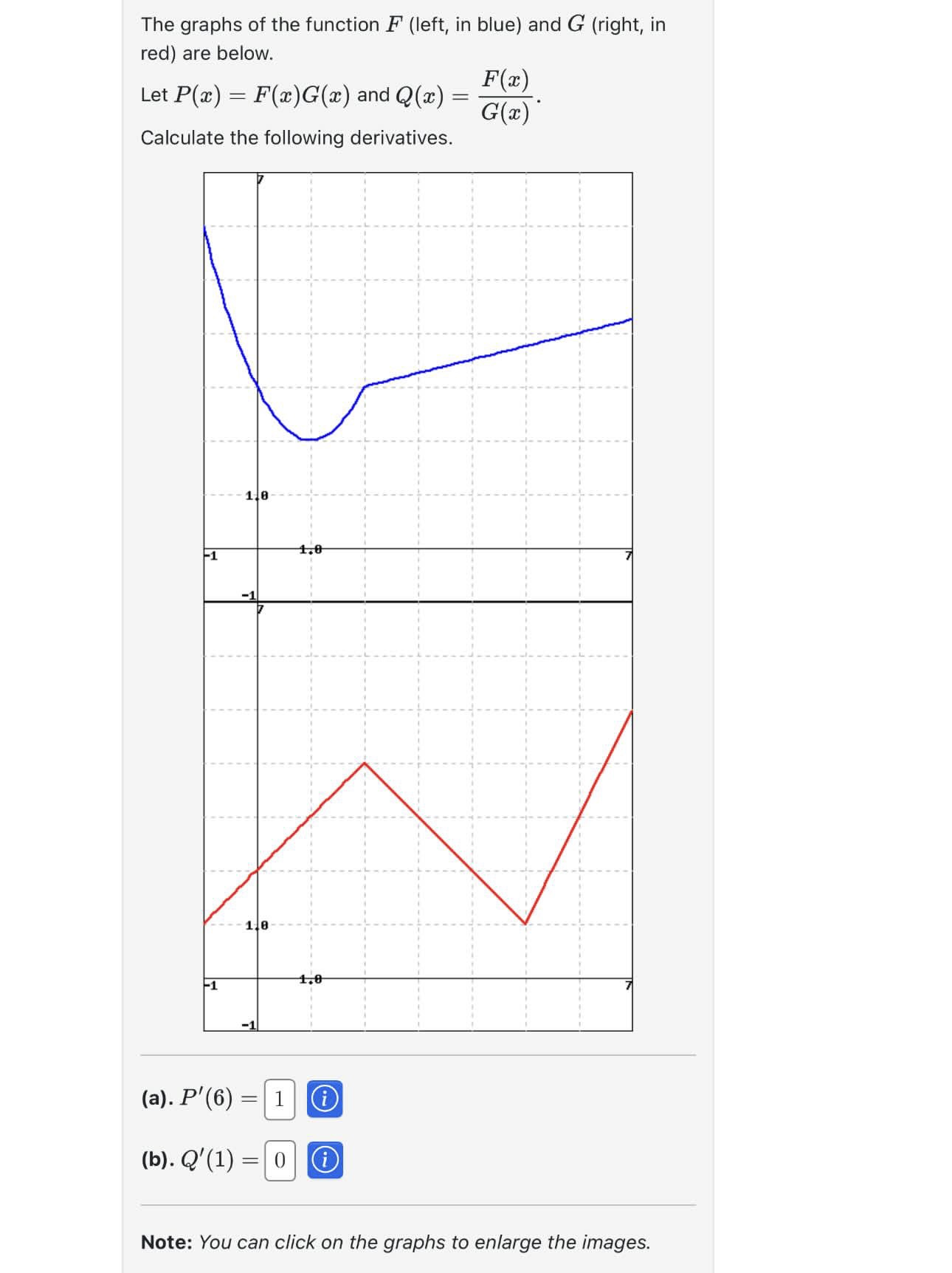 Solved The graphs of the function F (left, ﻿in blue) ﻿and | Chegg.com