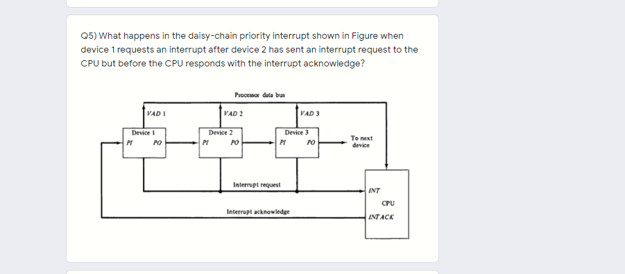Solved 05) What happens in the daisy-chain priority | Chegg.com