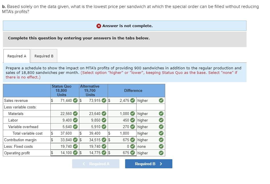 Solved Assume that MTA Sandwiches sells sandwiches for $3.80 | Chegg.com