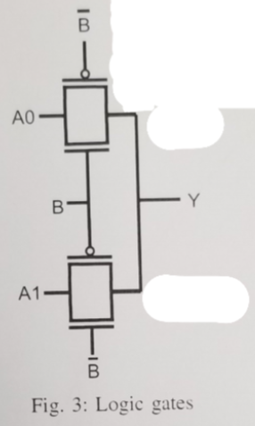 Solved Given logic gates in Fig. 3, where A0, A1, B and B | Chegg.com