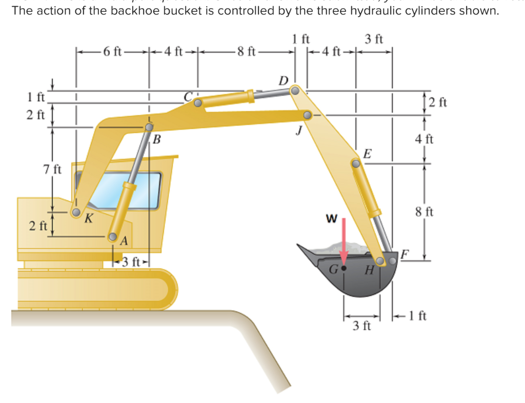 Solved The action of the backhoe bucket is controlled by the | Chegg.com