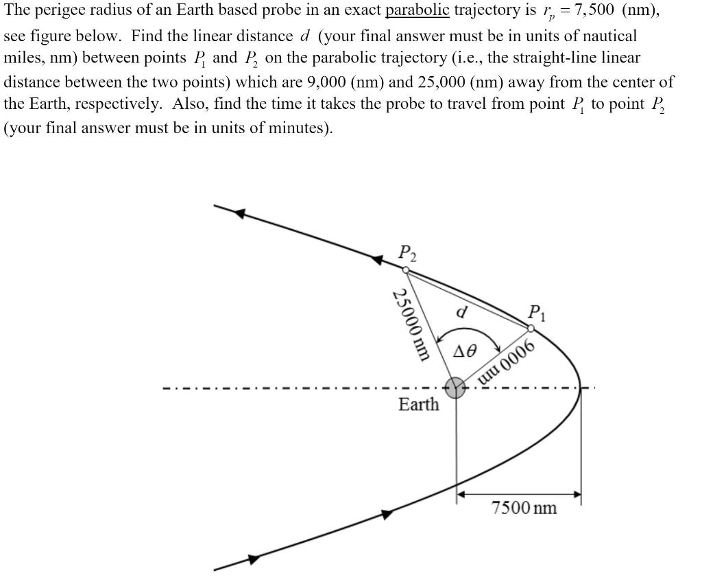 Solved The perigee radius of an Earth based probe in an | Chegg.com