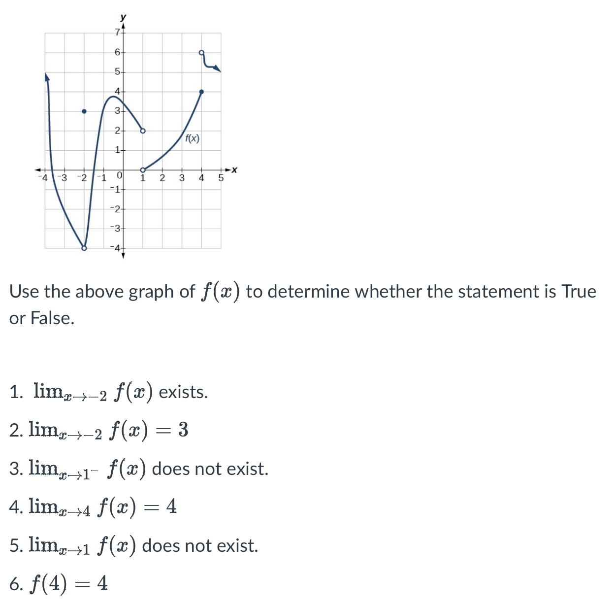 Solved Use the above graph of to determine whether the | Chegg.com
