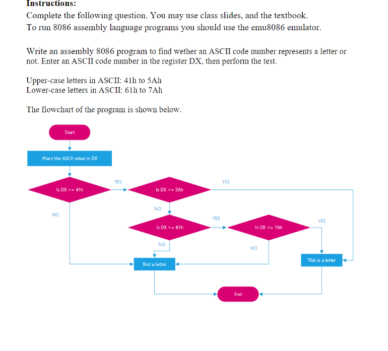 Solved Instructions: Complete the following question. You | Chegg.com