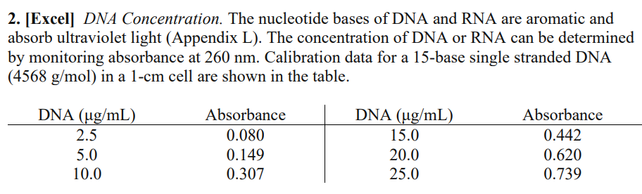 Solved 2. [Excel] DNA Concentration. The nucleotide bases of | Chegg.com