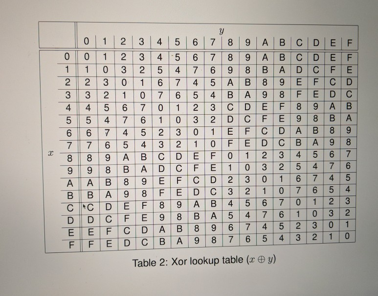 - (5 points) Consider the Nibble Cipher, a block | Chegg.com