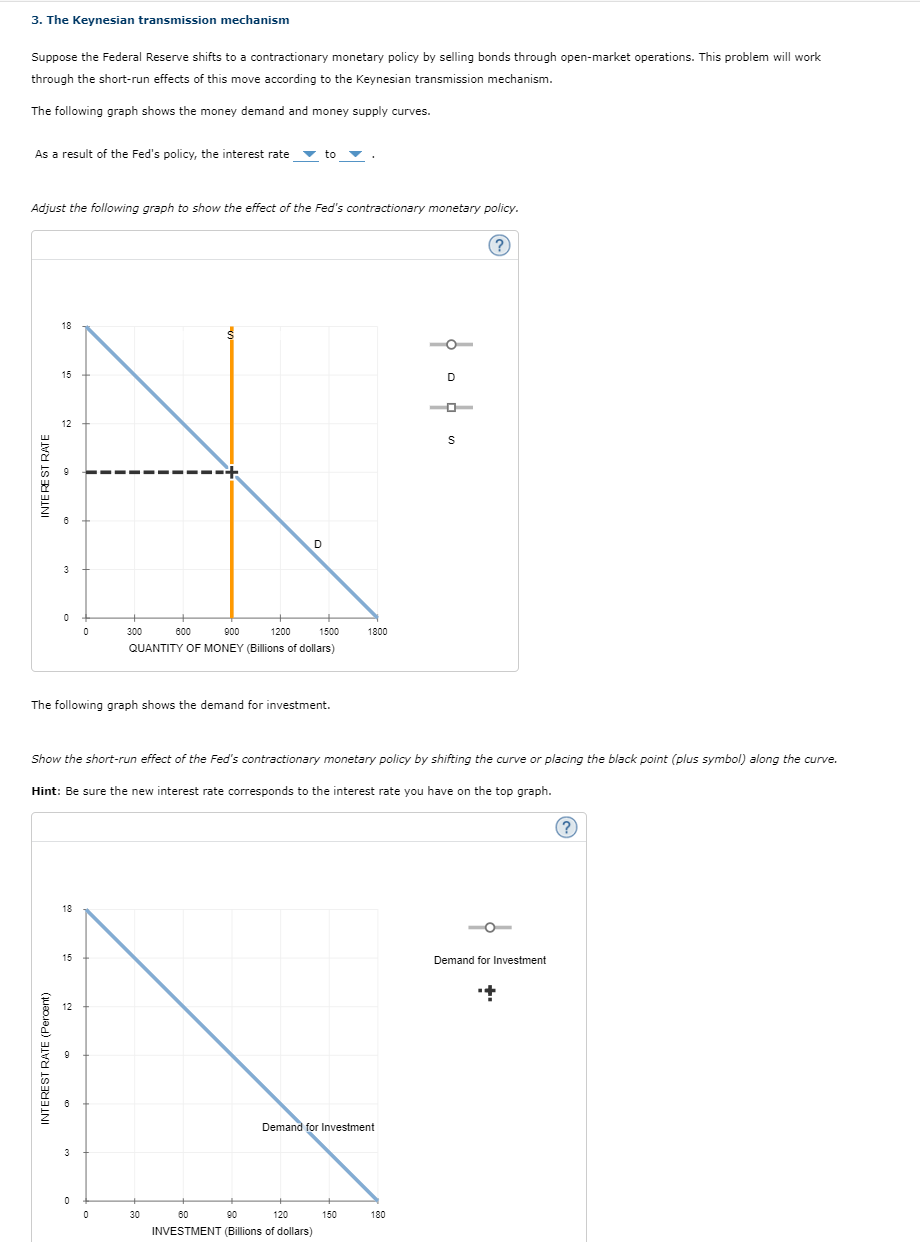 Solved 3. The Keynesian transmission mechanism Suppose the | Chegg.com