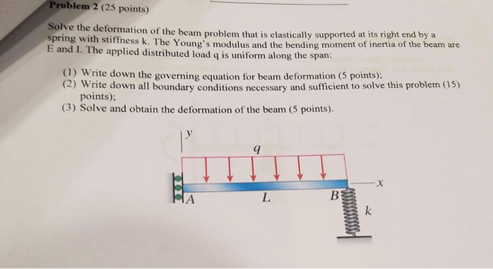 Solved Problem 2 (25 points) Solve the deformation of the | Chegg.com