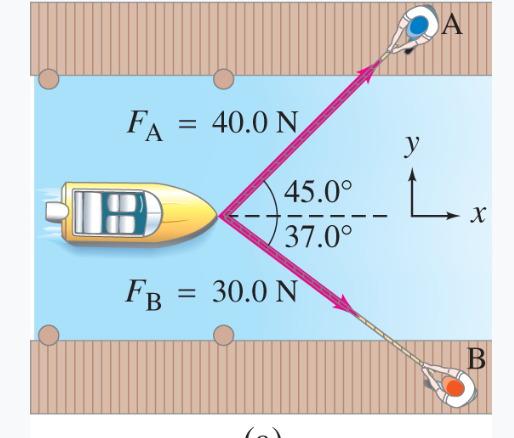 Solved Adding force vectors. Calculate the sum of the two | Chegg.com