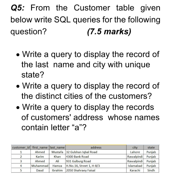 Solved Q5: From the Customer table given below write SQL | Chegg.com