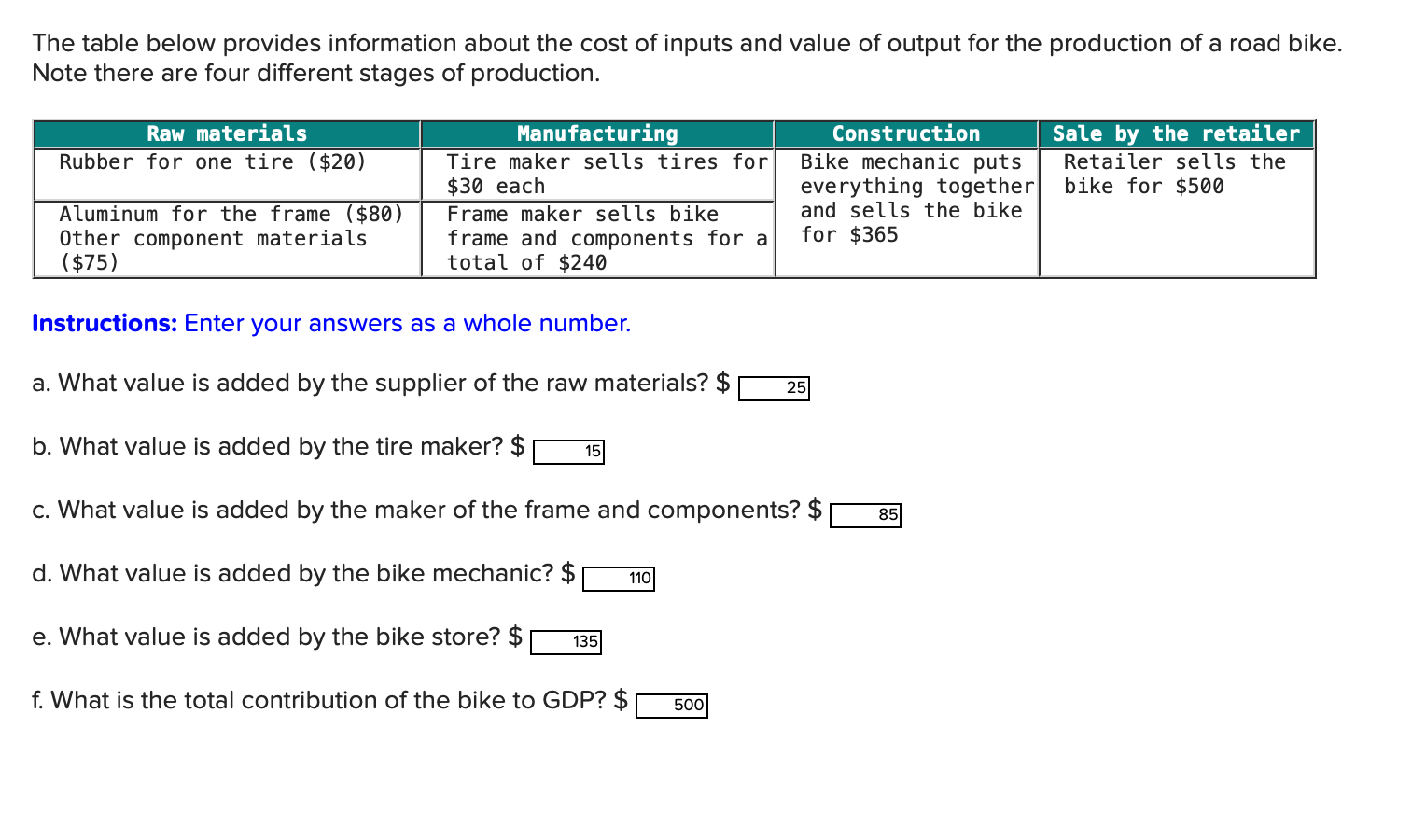 Solved The table below provides information about the cost | Chegg.com