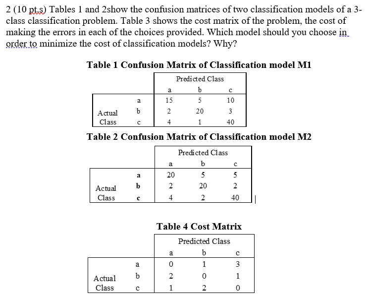 2 (10 pts) Tables 1 and 2show the confusion matrices | Chegg.com