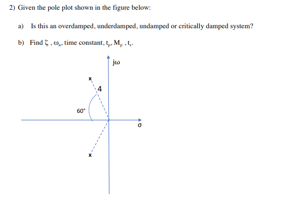 Solved 2) Given the pole plot shown in the figure below: a) | Chegg.com