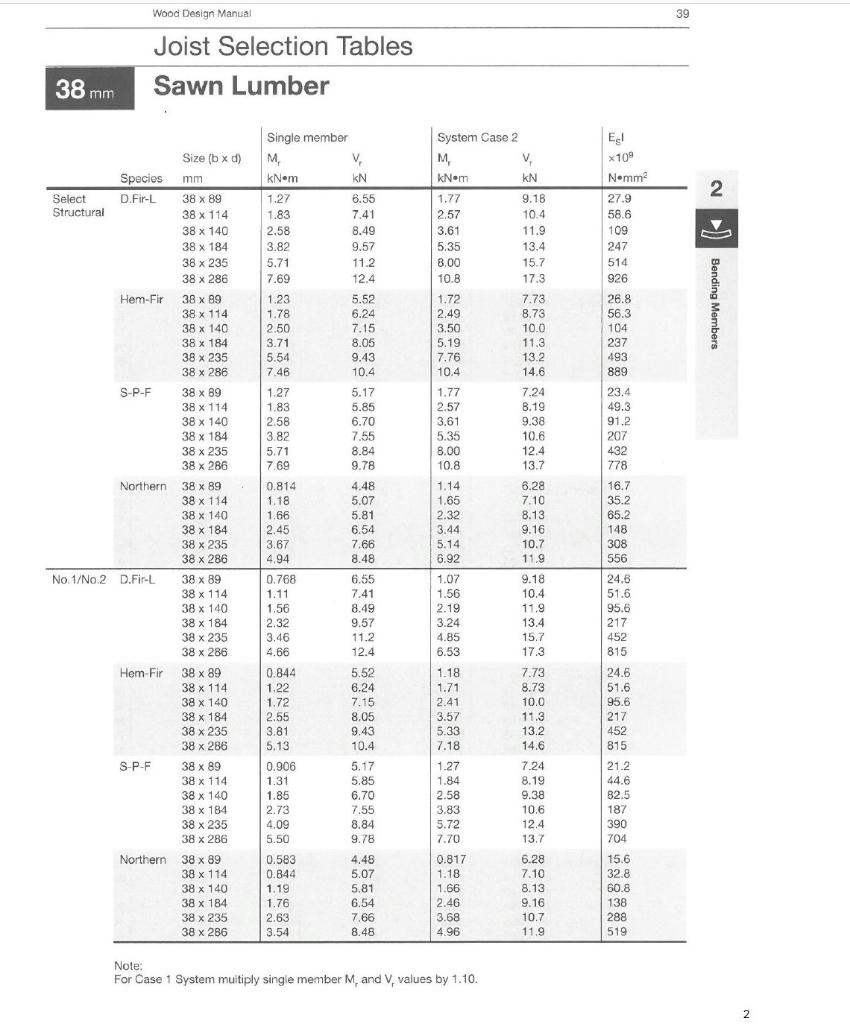 Wood Design For this assignment you will use the | Chegg.com