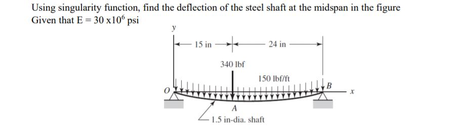 Solved Using singularity function, find the deflection of | Chegg.com