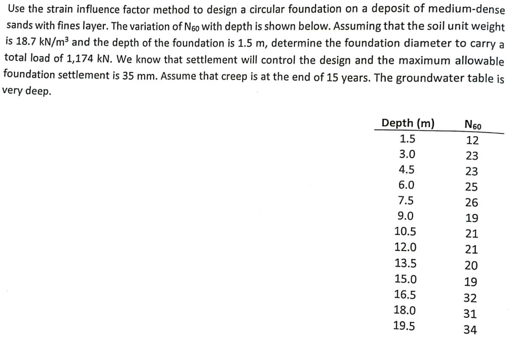 Use the strain influence factor method to design a | Chegg.com