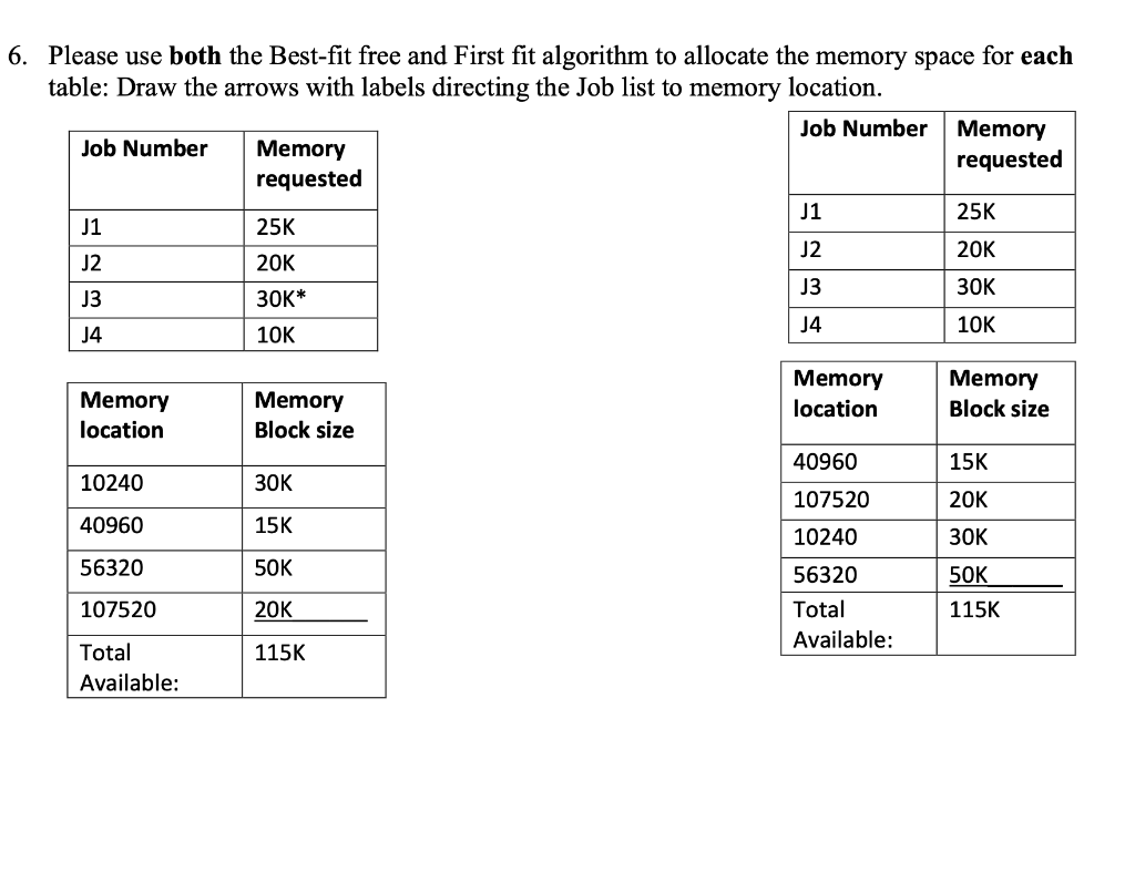 Solved 6. Please use both the Best-fit free and First fit | Chegg.com