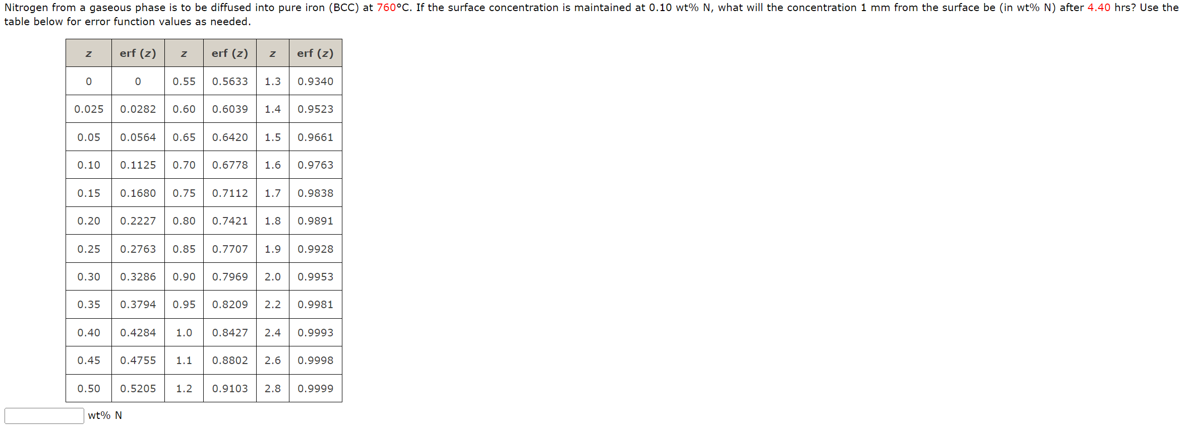 Solved :able below for error function values as needed. wt % | Chegg.com