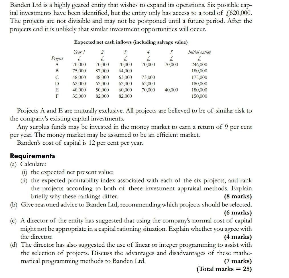 Banden Ltd is a highly geared entity that wishes to | Chegg.com