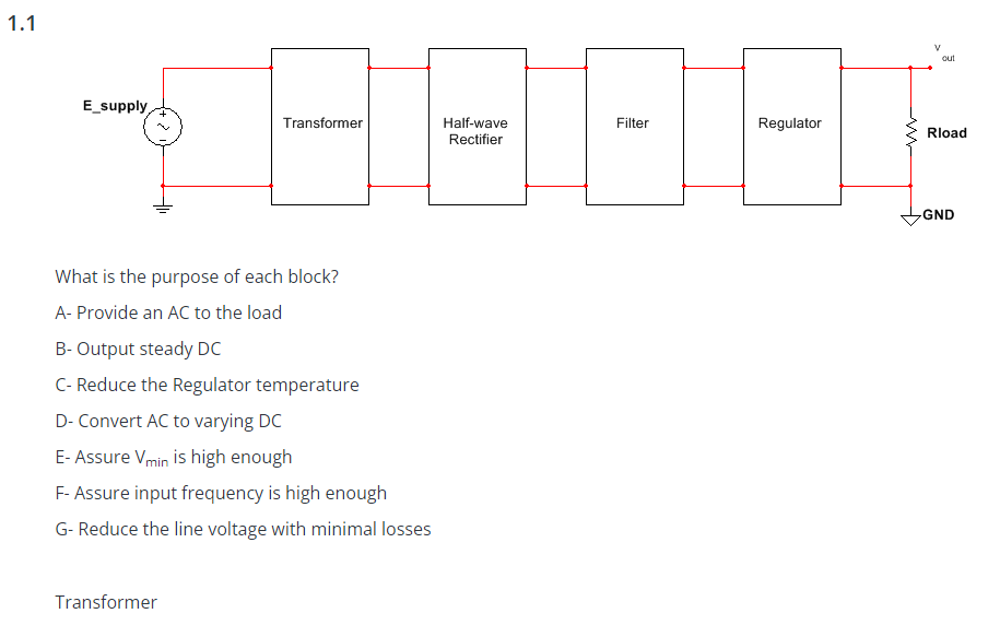 Solved What is the waveform out of each block? | Chegg.com