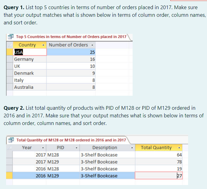Solved What are the SQLs to query 1 and 2 given the | Chegg.com