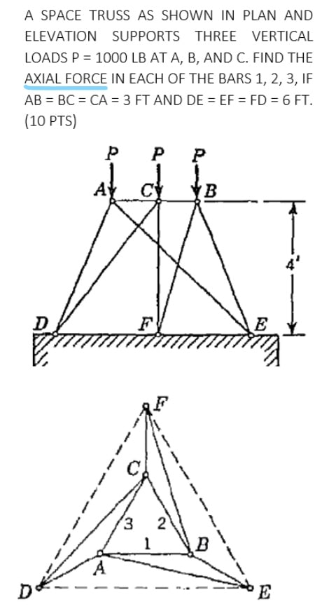 Solved A SPACE TRUSS AS SHOWN IN PLAN AND ELEVATION SUPPORTS | Chegg.com
