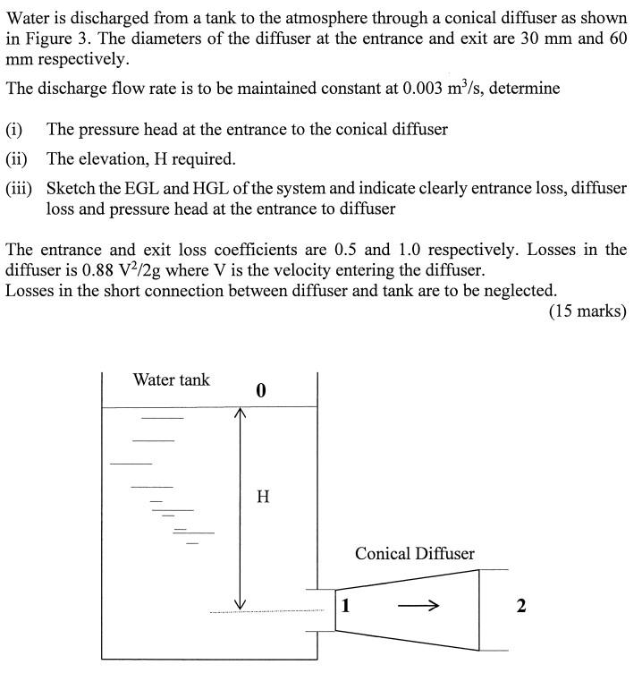 Solved Water is discharged from a tank to the atmosphere | Chegg.com