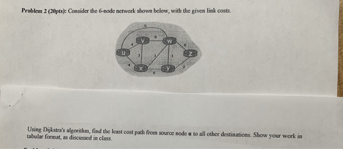 Solved Problem 2 (20pts): Consider the 6-node network shown | Chegg.com