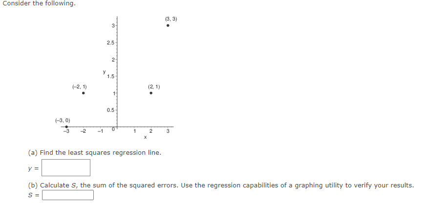 Solved Consider the following. (a) Find the least squares | Chegg.com
