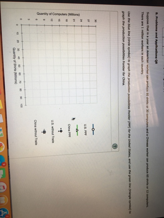 Solved 28 Suppose that in a year an American There are 1 | Chegg.com