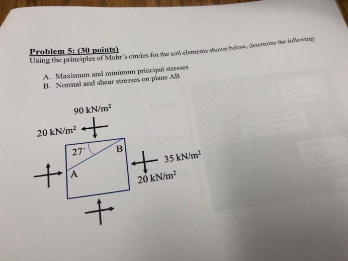 Solved Problem 5: (30 points) sing the principles of Mohr's | Chegg.com
