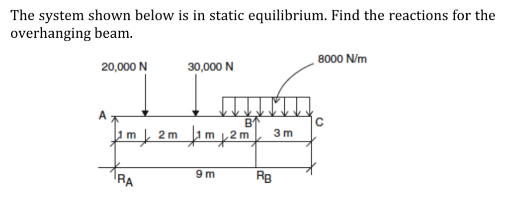 Solved The system shown below is in static equilibrium. Find | Chegg.com