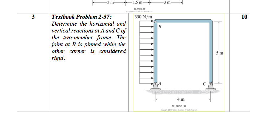 Solved Determine the horizontal and vertical reactions at A | Chegg.com