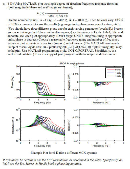 6-D) Using MATLAB, plot the single degree-of-freedom | Chegg.com