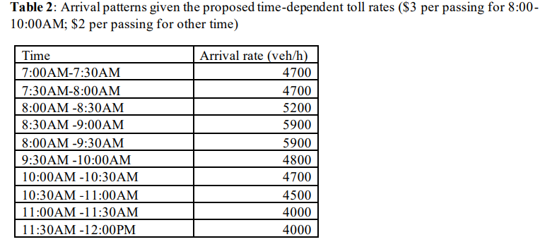 Solved Table 2: Arrival patterns given the proposed | Chegg.com