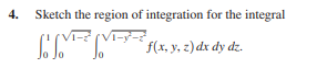 Solved Sketch the region of integration for the integral | Chegg.com