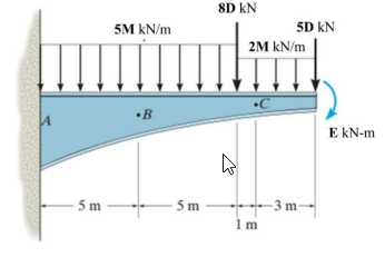 Solved Given the cantilever beam, determine the reaction at | Chegg.com