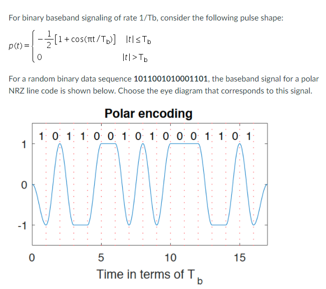 Solved For binary baseband signaling of rate 1/Tb, consider | Chegg.com