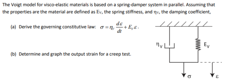 Solved The Voigt model for visco-elastic materials is based | Chegg.com