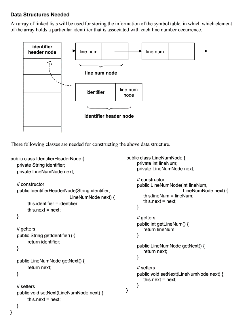 Solved Problem Description You are to develop a symbol table | Chegg.com