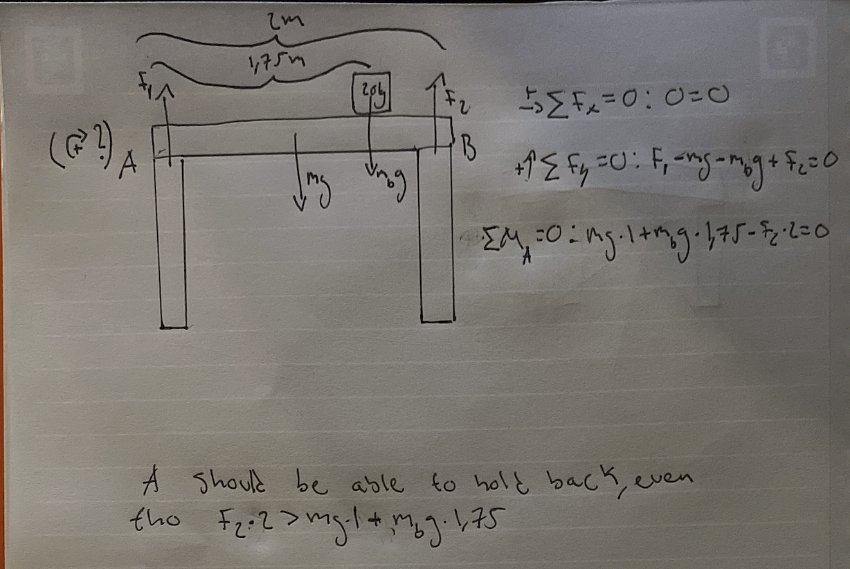 Solved I have some problem understanding torque, in the | Chegg.com